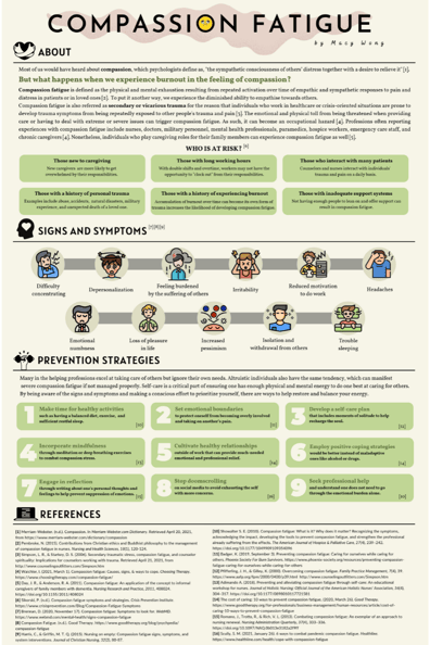 Emotion Science Infographics | Emotivity